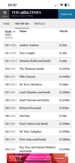 Mike Danson | Vital Football